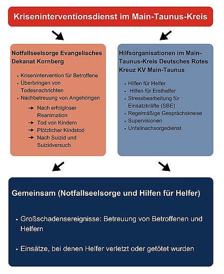 Hilfen für Helfer - Kreisverband Main-Taunus e.V.